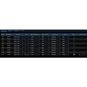 Camius Ultra HD 4K 8 Channel Hybrid 5-in-1 DVR Security Recorder with 3TB Hard Drive, for up to 4K TVI/AHD/CVI/CVBS 8 Analog and 4 IP Cameras (Cameras Not Included)