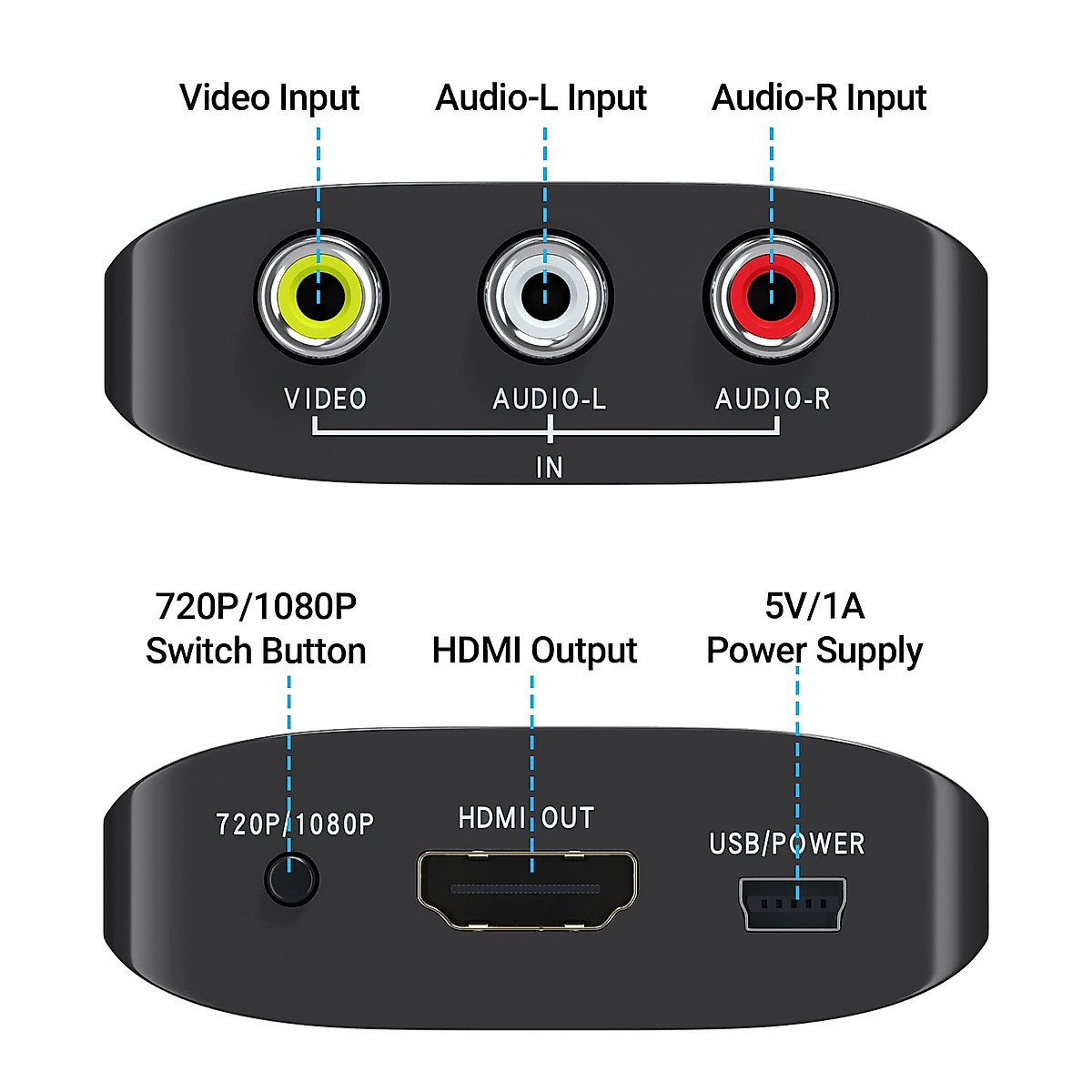 GINGIN AV to HDMI Converter, AV to HDMI Adapter Support 720p/1080p for PS1/PS2/PS3/Xbox 360/WII/N64/SNES/STB/VHS/VCR/Blue-Ray DVD Players