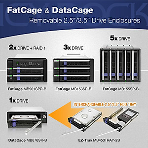 ICY DOCK 3 Bay 2.5”/ 3.5in SATA/SAS Hard Drive SSD Hot Swap Backplane Enclosure in 2X 5.25 Bay | FatCage MB153SP-B