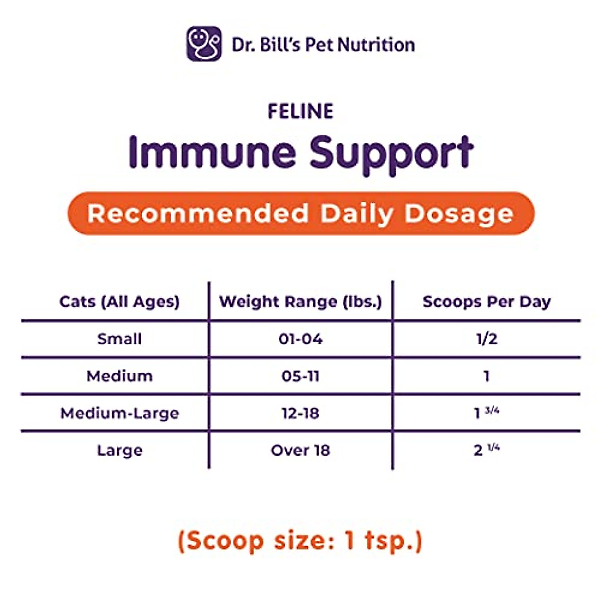 Dr. Bill’s Feline Immune Support | Immune Support for Cats | Colostrum for Cats | Pet Supplement | Includes Beta Glucan, Lactoferrin, Colostrum, Zinc, Coenzyme Q-10, and Bifidobacterium