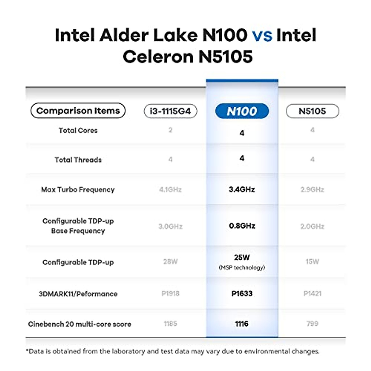 Beelink Mini PC Intel 12th EQ12 Triple Displays HDMI x2 +Typr-C, Dual 2.5Gbps Net-Ports Mini Computers, 16GB Sigle DDR5 RAM, PCIe x1 500GB M.2 2280 SSD, Wi-Fi6, BT5.2, OpenWrt