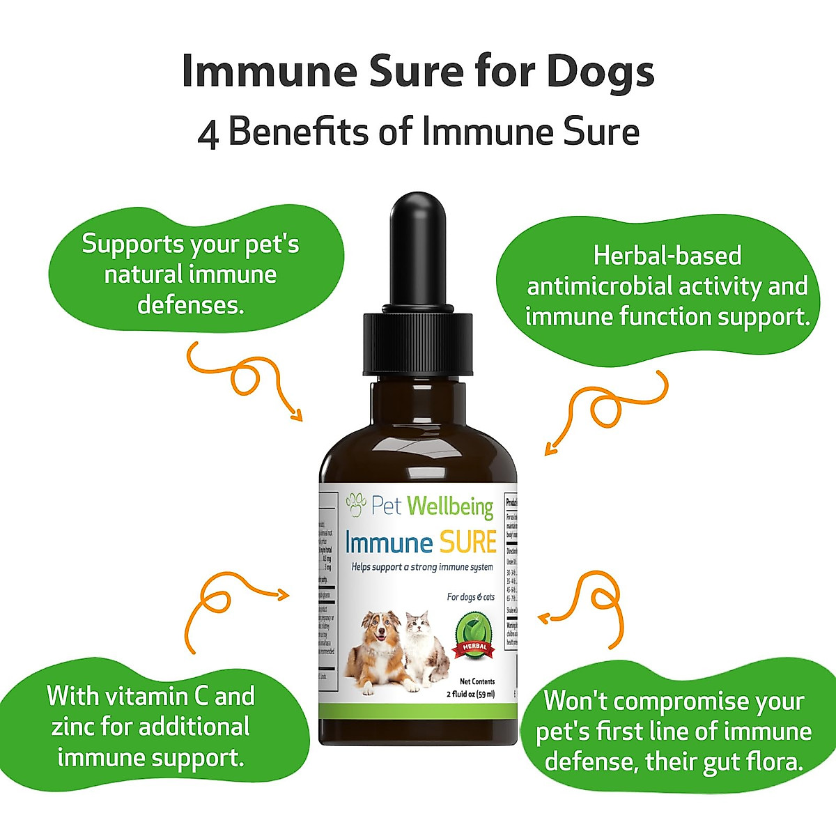 Pet Wellbeing Immune Sure for Dogs - Vet-Formulated - Immune System Support & Protection - Natural Herbal Supplement 2 oz (59 ml)