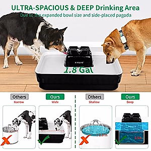 Large Dog Water Fountain, 230oz/1.8Gal Ceramic Pet Water Fountain, Whisper Quiet, Super Wide Drinking Area, Healthier Than Other Water Dispensers for Dogs and Cats, Easy to Clean, Dishwasher Safe, 7L