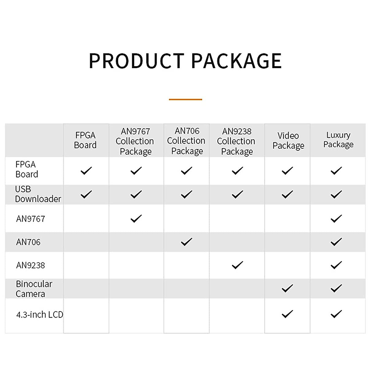 ALINX AX7103: Artix-7 XC7A100T (FPGA Development Board + USB Downloader)