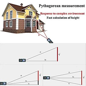 MAKINGTEC Laser Measure 328Ft M/in/Ft Laser Distance Meter,5 Measurement Modes, Pythagorean Mode,LCD Backlight Display, Volume, Area Measurement, Digital Laser Tape Measure D100 Color Blue