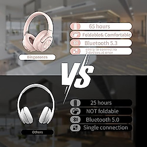 Wireless Bluetooth Headphones Over Ear 65 Hours Playtime Foldable Deep Bass HIFI Stereo Wireless On Ear Headsets with Microphone Noise Isolating, Lightweight Soft Earmuff, For Phone,TV,Travel Pink