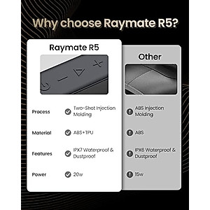 Raymate Bluetooth Speakers, 20W IPX7 Waterproof Speaker Wireless Bluetooth-V5.0, HiFi Stereo Sound, 1000mins Playtime, Portable Speaker for Outdoor
