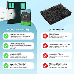 Breathe Naturally - Carbon Prefilter for Honeywell Air Purifier - Compatible with Honeywell 32002 Series Air Purifiers - Honeywell Air Purifier Pre Filter Replacement - (6 x 48 x 0.2 Inch, 2 Pack)