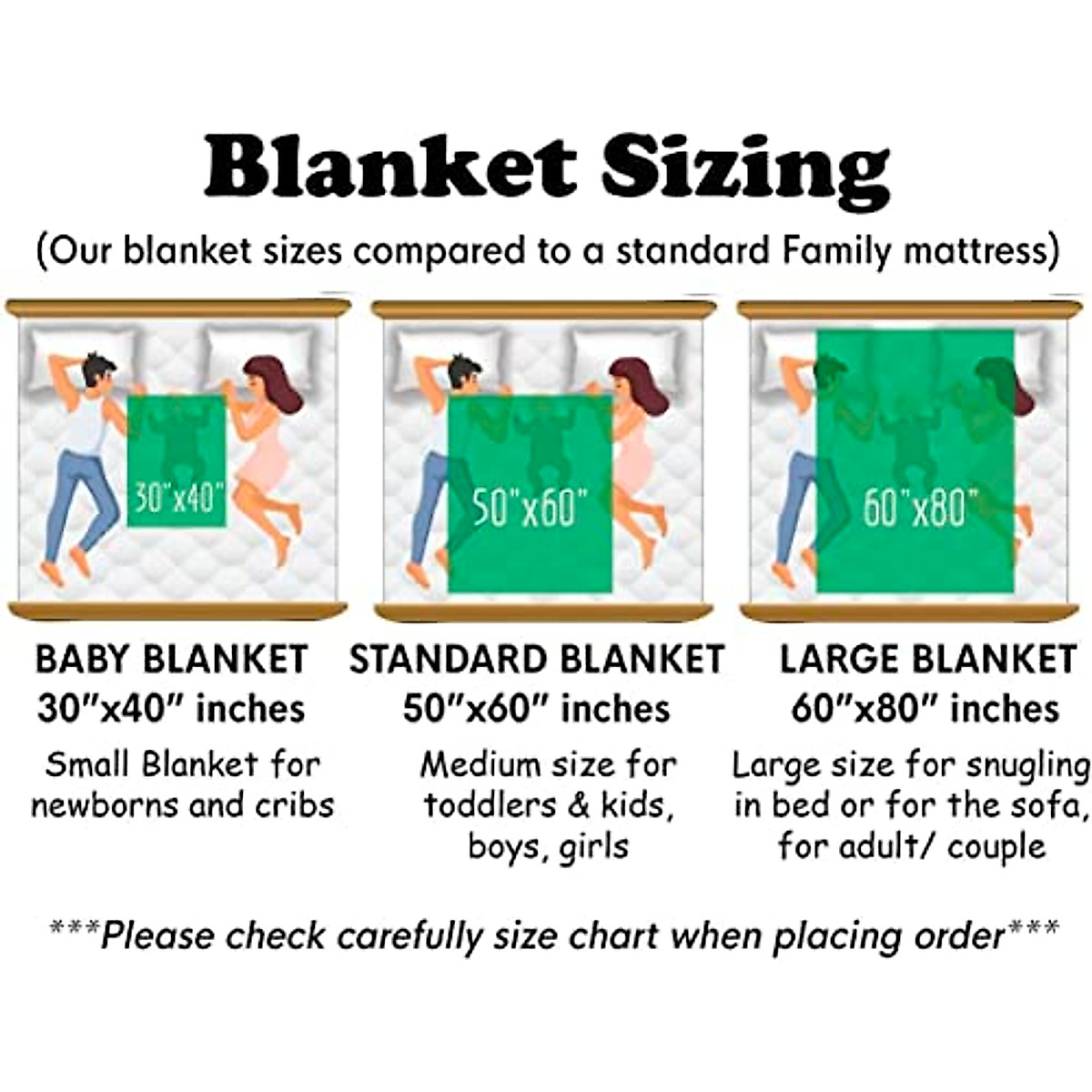 Personalized to My Mommy Happy 1st Mothers Day, Baby's Sonogram Picture Blanket - Mommy, I Love You Too are You Ready Blanket - Gifts for New 1st Mom, Mommy Mother's Day to Be from The Bump