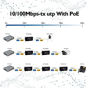 ThePoEstore 5-Pack PoE Extender PoE Repeater,1 Port Supported，10/100Mbps，15.4W Comply with IEEE 802.3af，Power Over Ethernet Switch for Security PoE Camera Over Cat5/Cat6