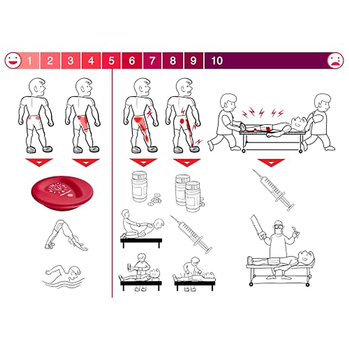 Pelvic Clock® Exercise Device for Chronic Hip & Lower Back Pain Relief