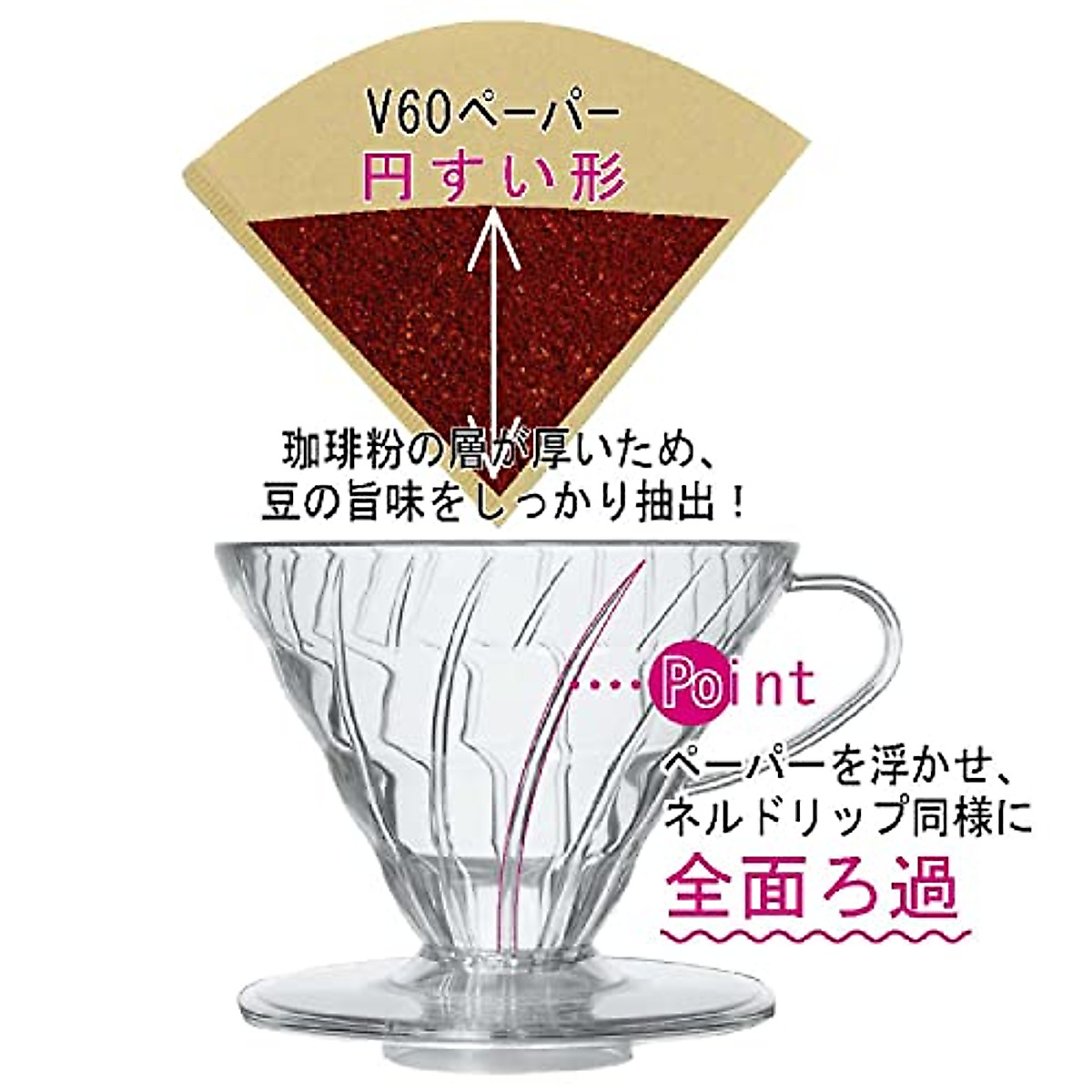 Hario V60 Plastic Coffee Dripper, Size 03, Clear