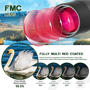 ESSLNB Spotting Scope with Tripod and Phone Adapter BAK4 25-75X70 FMC Target Spotting Scope for Hunting Straight Spotting Scope for Target Shooting Bird Watching