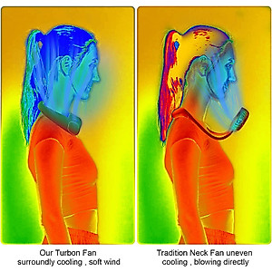 CLELO Neck Fan, Portable Fans Rechargeable Long Battery Life Quiet Cooling USB Powered Desk Fan, 3 Speeds with USB-C Charge Port (White)