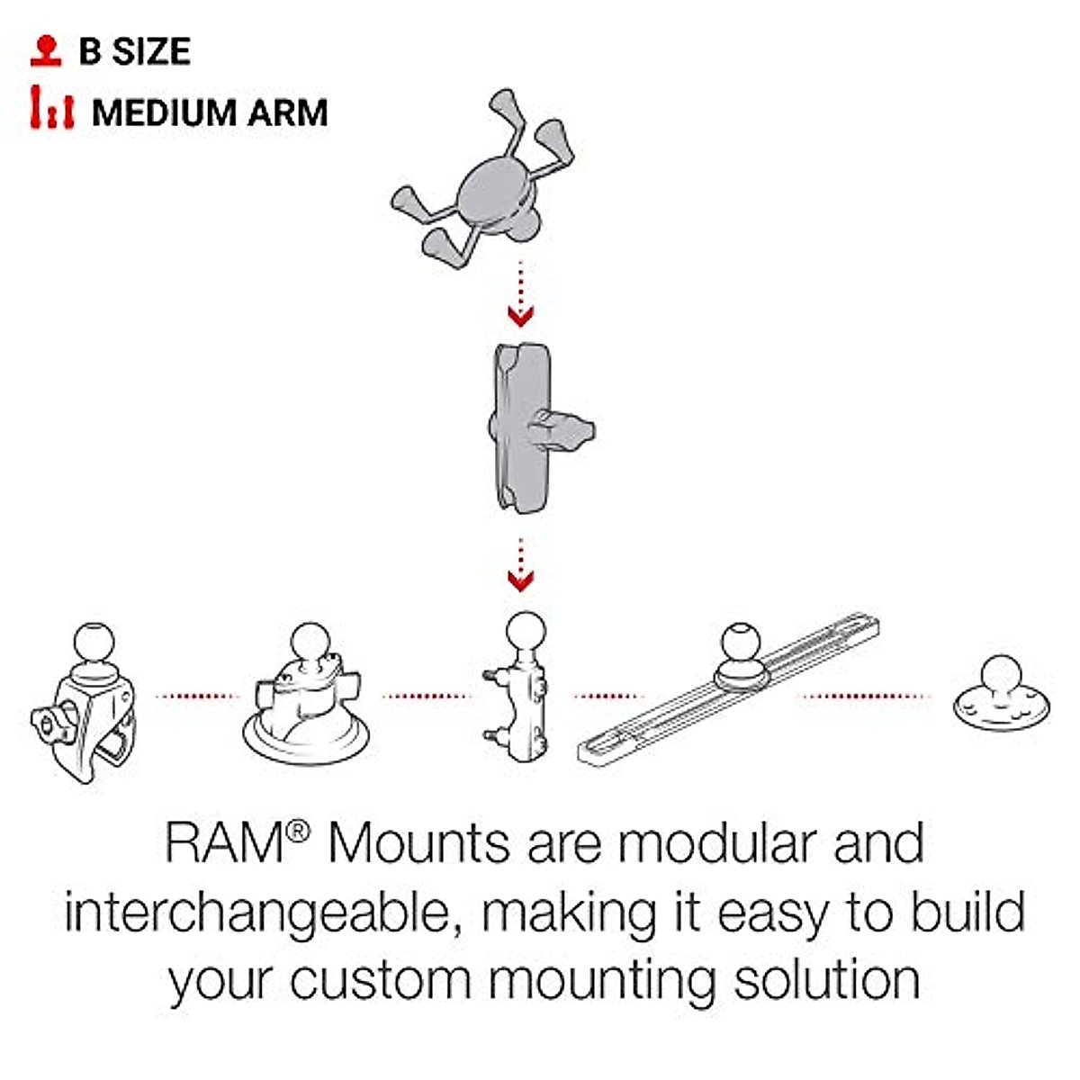 RAM Mounts RAP-HOL-UN7B-201U X-Grip Phone Holder with Composite Double Socket Arm(Medium) Compatible with RAM B Size 1" Ball Components