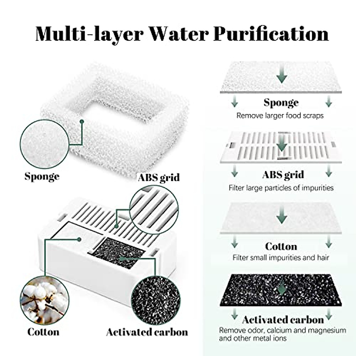 pet k9 Pet Fountain Replacement Filter-8 Activated Carbon Filters, 2 Foam Filters, Compatible with Ceramic and Stainless Steel Fountain, White
