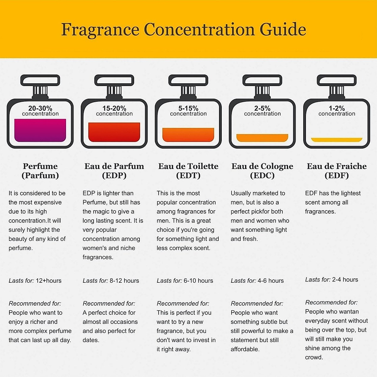 Missoni By Missoni Eau De Parfum .17 Oz Mini