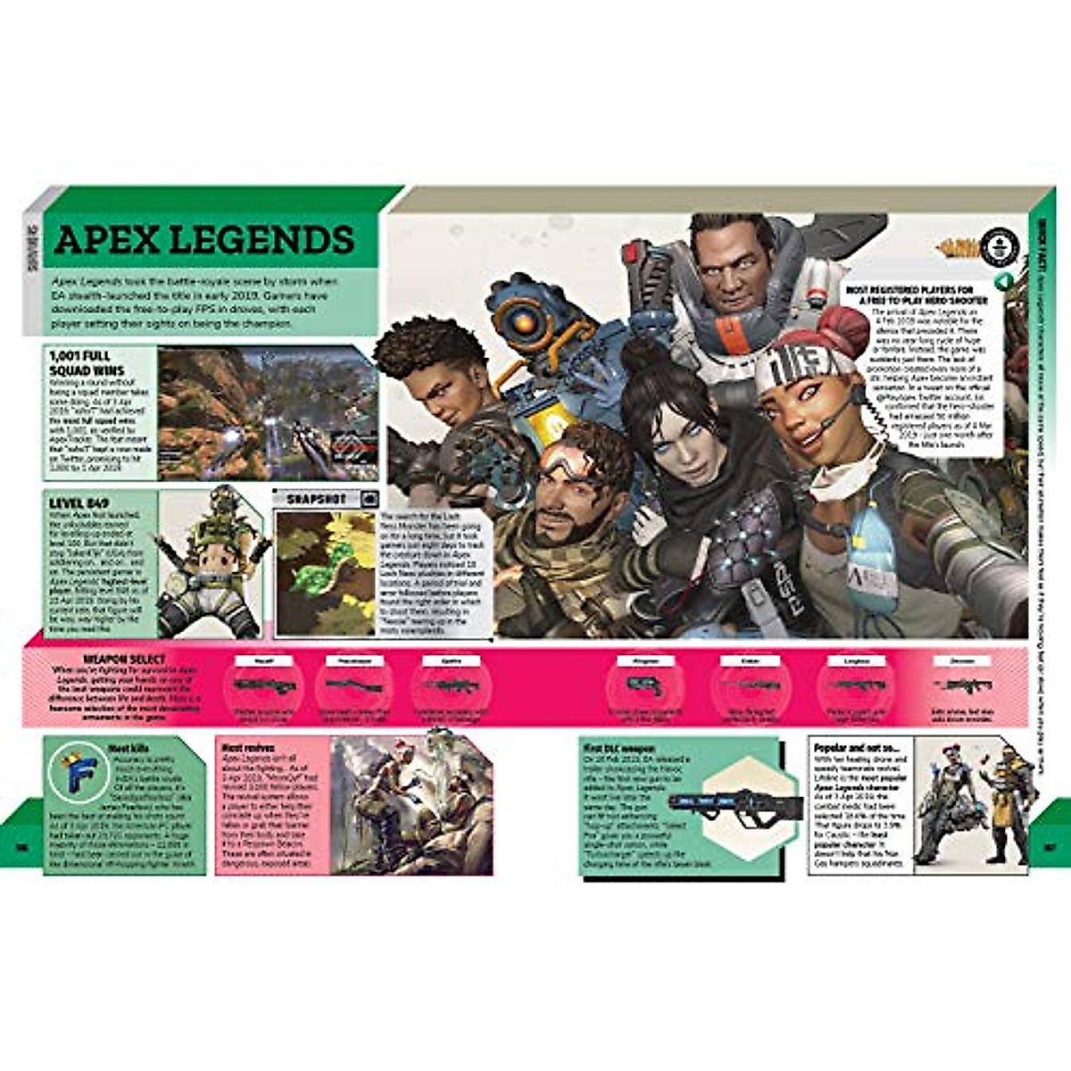 Guinness World Records Gamer's Edition 2020