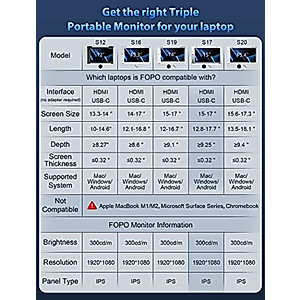 FOPO 15 Inch Triple Portable Monitor FHD 1080P HDR IPS Laptop Monitor Screen Extender for Dual Monitor Display, for 15"-17" Laptop & Switch/Xbox, Support Win/MAC (Not for M1 M2 Chip, Chromebook)-S17