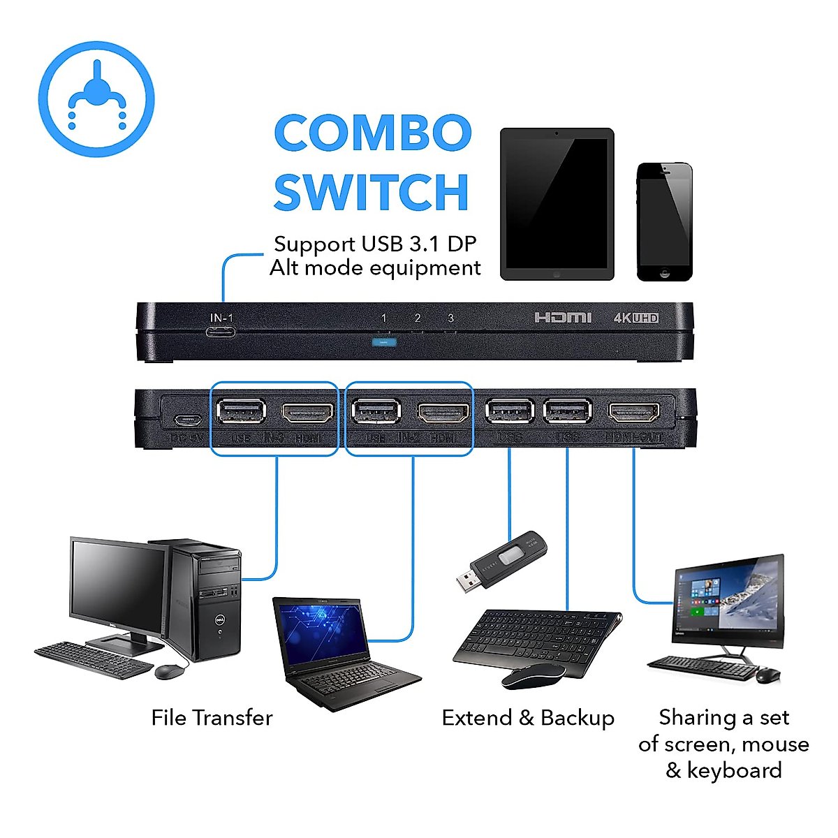 OREI 3 Port KVM Switch 4K@60Hz, 1 USB-C DP Input, 2 HDMI Inputs & 4 USB 2.0 Ports to Connect Flash Drives, Printers and Keyboard-Mouse (UKM-301C)