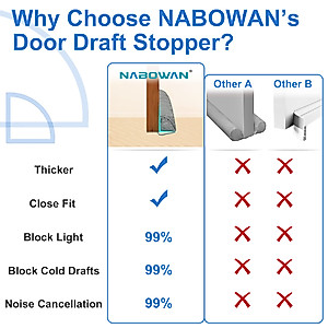 NABOWAN 32" Weighted Under Door Draft Stopper -Triangular Door Draft Blocker with Hook Loops for Easy Install, Save Energy, Home Room Essentials