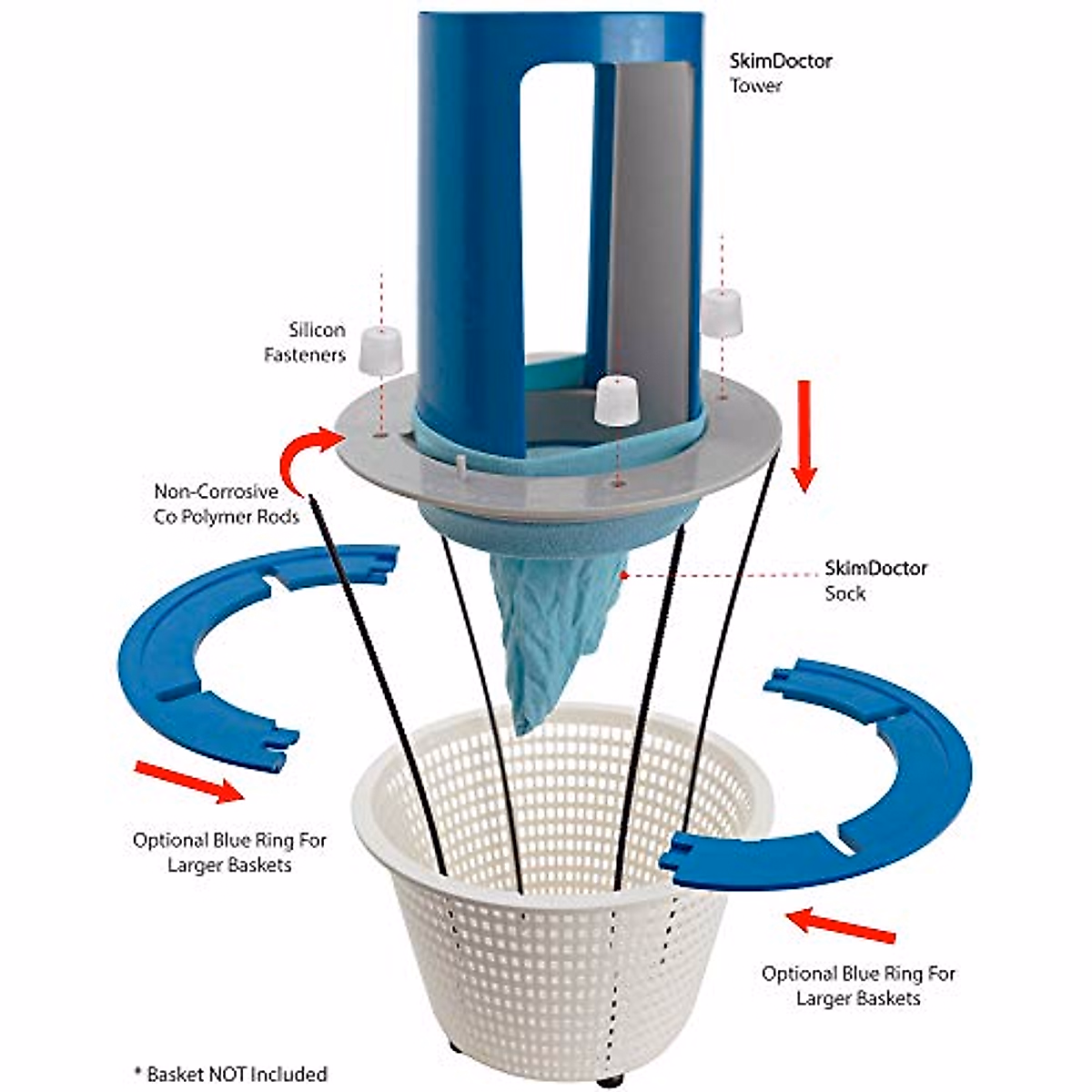 SkimDoctor 2.0 Pool Skimmer Basket Turbocharger With Non-corrosive Fittings | Includes Skimmer Sock For Easy Debris Removal | Fits Most Commercial Inground Pool Baskets | Decreases Pool Cleaning Times
