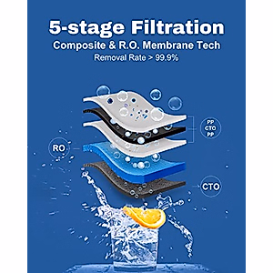 Deepuro Reverse Osmosis Water Filtration System RO Water Filter System Under Sink Tankless 400GPD with 5-Stage Filtration, Water Purification RO Units, Filters Life Monitor & Smart Touch Panel, WS4A