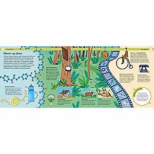 Why Does Plastic Hurt the Planet?: How our stuff is harming the Earth, and what you can do to reduce your use (Mind Mappers)