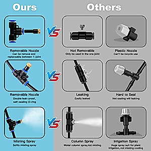 BORCARFT Misters for Outside Patio, Misting Cooling System for Patio, 50FT (15M) Misting Line+15 Mist Nozzles+3/4" Brass Adapter, Outdoor Water Mister System for Patio Garden Greenhouse Trampoline