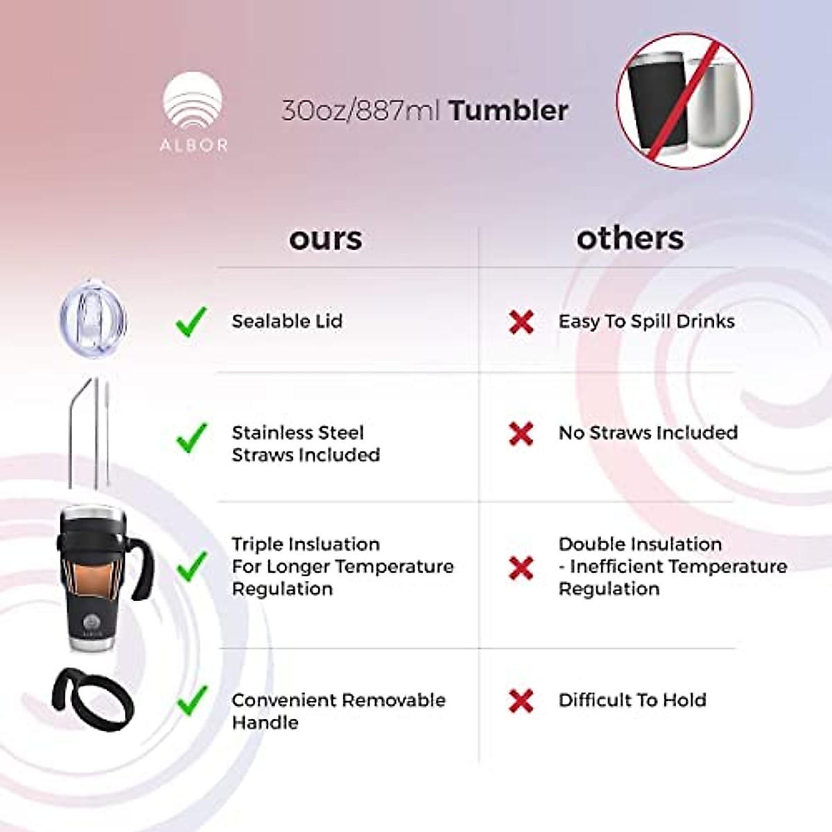 ALBOR Insulated Tumbler with Lid and Straw - 30 oz Insulated Coffee Mug with Handle, Travel Coffee Mug, Triple Insulated Technology with 2 Lids, 2 Metal Straw, Brush and Storage Bag, Black