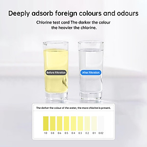 EIREE 0.01μm Ultra Filtration Mineral Water Purifier Under Sink Water Filter NSF/ANSI 42 Certified Remove 99.99% of Contąminants、Pb Hg Cd、Cadmium、Chlorine、Odor、Bad,Water Filter System（5-Stage）