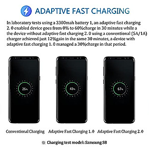 Charger for Samsung Galaxy S9, Swadaws 2 Pack Adaptive Fast Wall Android Cell Phone Tablet Charger Station Adapter with USB Type C Cable Compatible Samsung Galaxy S20 S10 S10e S8 Plus/Note 8 9 (White)