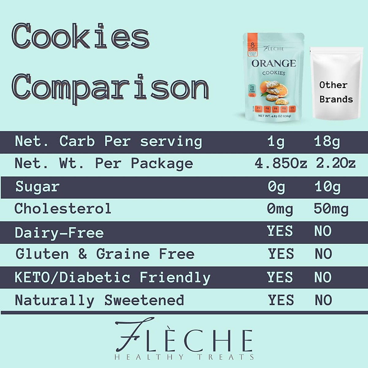 Orange Cookies, Sugar Free, Gluten Free, Dairy Free, Low Fat, Keto, Flèche Healthy Treats, 4.85Oz (Pack of 1)
