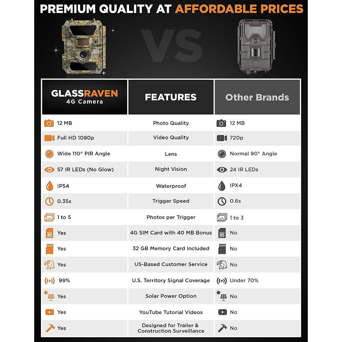 CREATIVE XP Cellular Trail Cameras WiFi 12MP 1080P Outdoor Game Camera with No-Glow Night Vision Motion Activated IP54 Waterproof for Wildlife Hunting or Property Security, 32G SD Memory Card