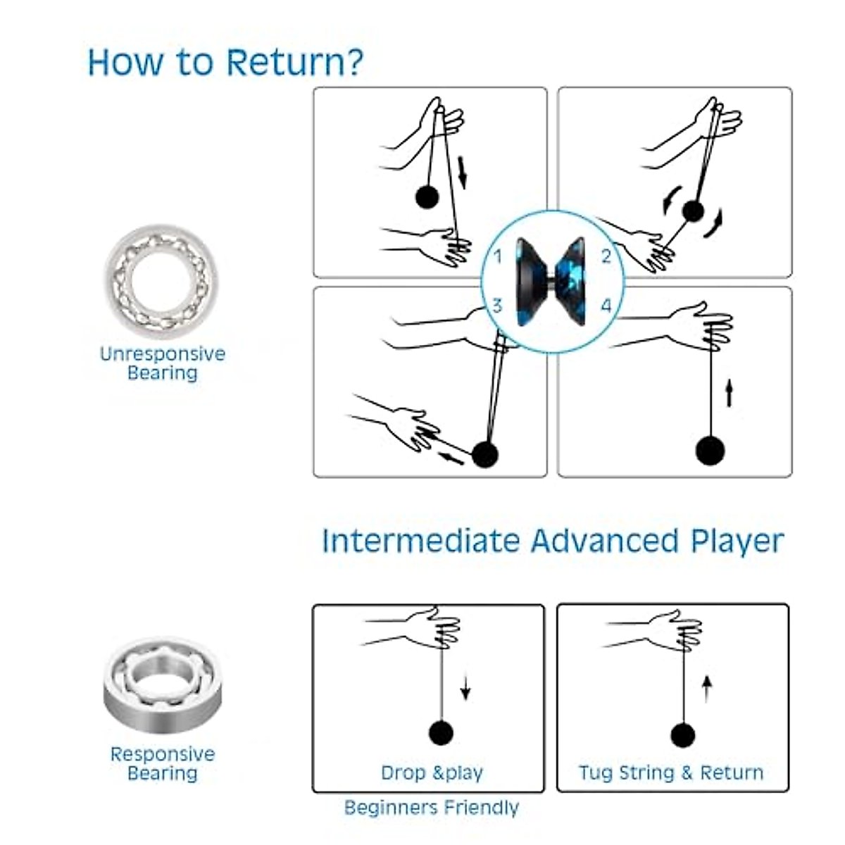 WATIEOBOO Yoyo Professional,Metal Responsive Yoyo for Kids Beginners, Unresponsive Yoyo for Adults Intermediate-Advanced Players with Glove and 10 Replacement Yoyos Strings-Model WA-01