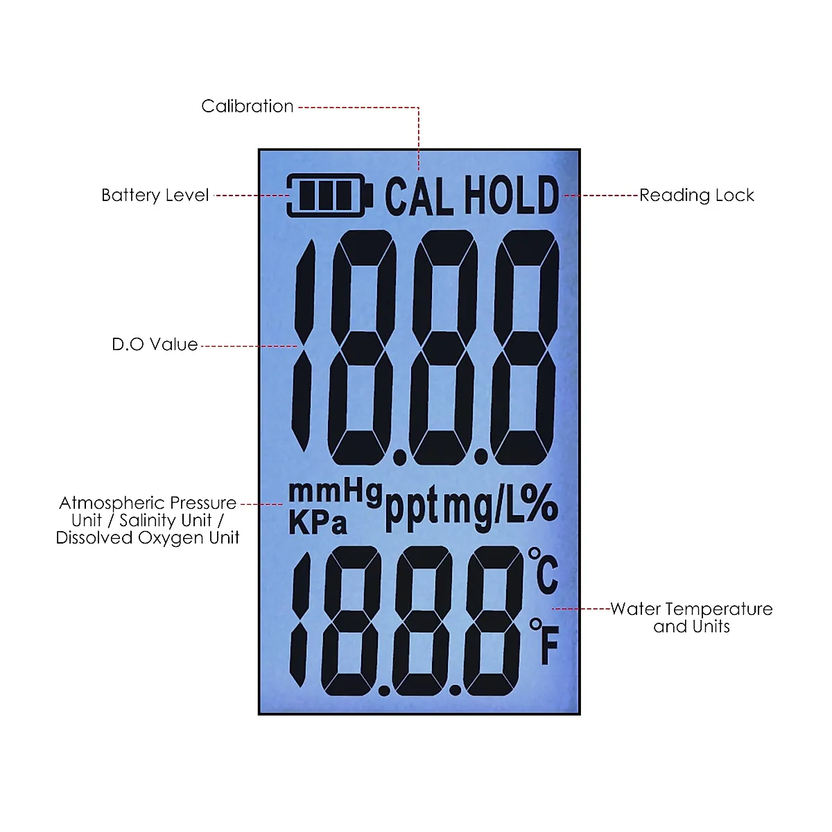 Digital Rechargeable Dissolved Oxygen Meter | Precise DO Tester w/Self-Floating Probe, Long Cable, LCD & Eco-Friendly Battery | Ideal for Fish Tanks, Hydroponic & More