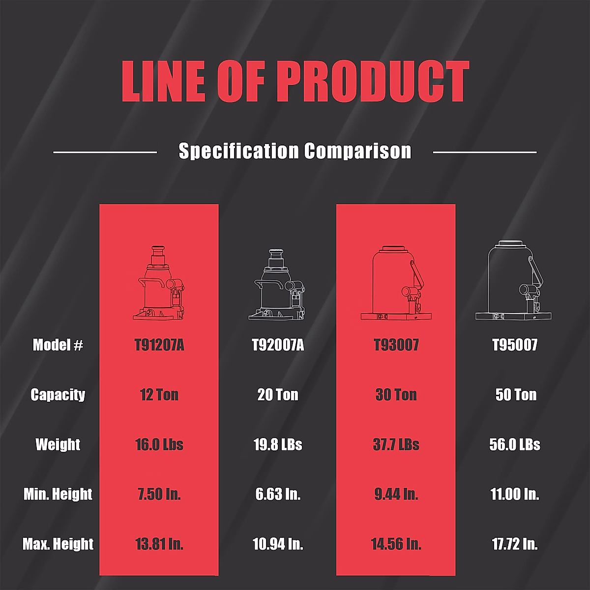 BIG RED T95007 Torin Hydraulic Stubby Low Profile Welded Bottle Jack, 50 Ton (100,000 lb) Capacity, Red