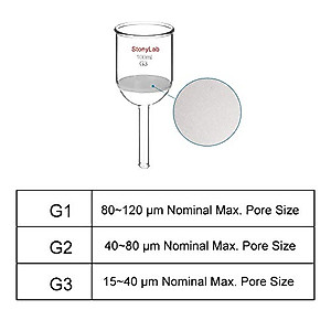 StonyLab Borosilicate Glass Buchner Filtering Funnel with Fine Frit(G3), 56mm Inner-Diameter, 60mm Depth (100ml)