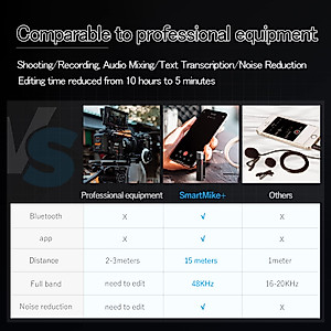 SabineTek Official SmartMike+ Ultra-Compact Wireless Bluetooth Microphone Long Distance Audio Recording Noise Reduction Lavalier Mic (14g) (White)