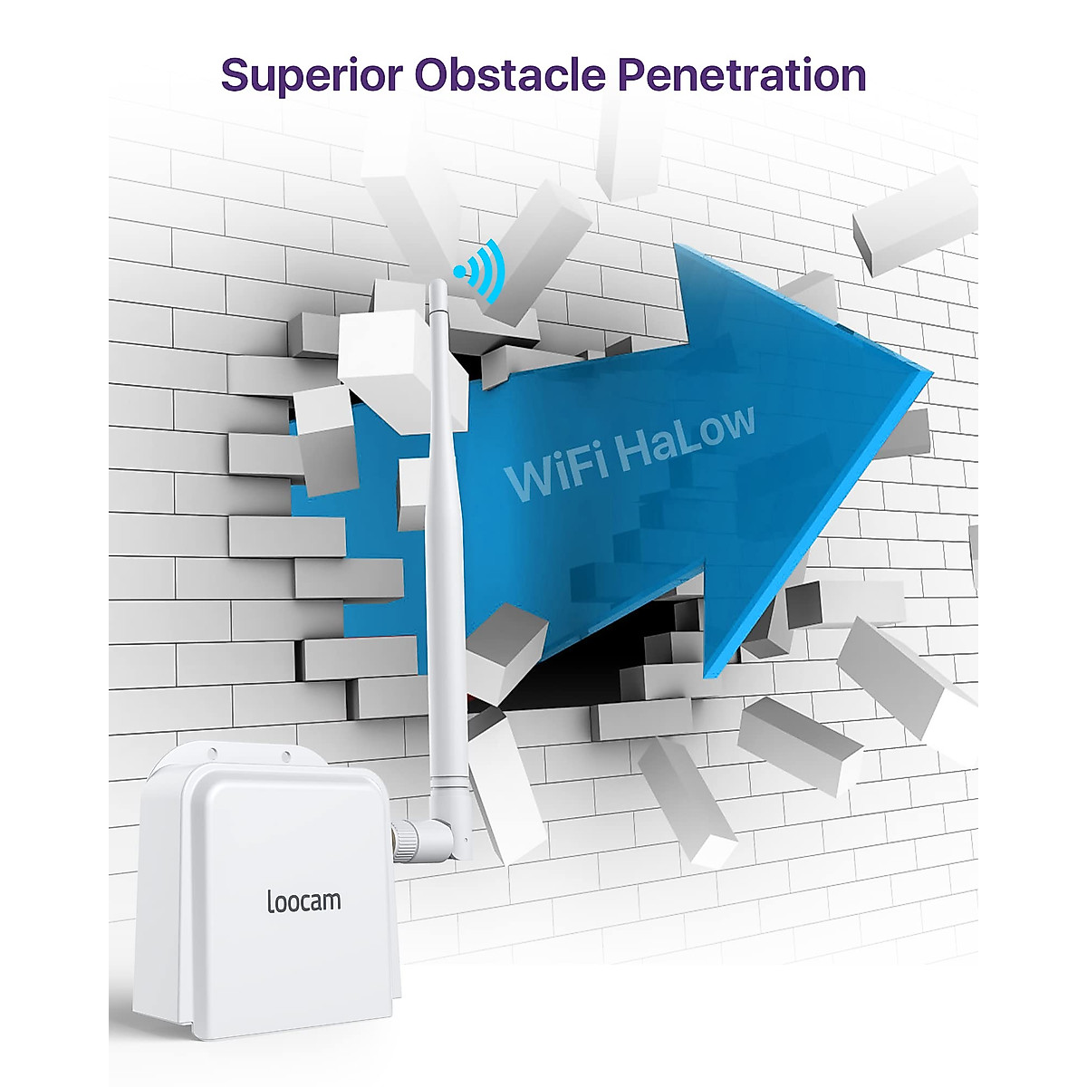 Wireless Bridge Point to Point, 900MHz Outdoor WiFi Bridge with 2600 feet Long Range Transmission Distance