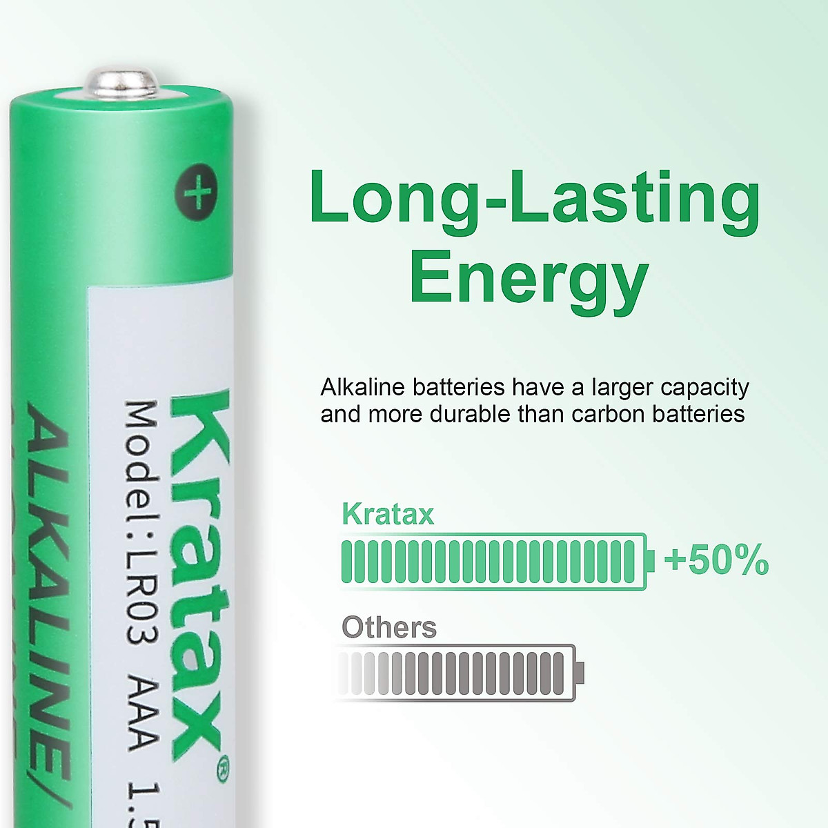 Kratax 24 Count AAA Alkaline Batteries AAA Alkaline Batteries, Long-Lasting, All-Purpose Triple A Battery for Household and Business