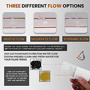 BESTIA Jack Cat Water Fountain - 67oz/2.5L Noise-Free, LED Light, Carbon Absorption Filter, Pet Water Fountain for Cats & Small Dogs (White, Polypropylene)