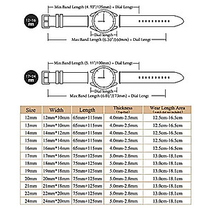iStrap Leather Watch band Alligator Grain Calfskin Replacement Strap Stainless Steel Buckle Bracelet for Men Women-18mm 19mm 20mm 21mm 22mm 24mm-Black Brown
