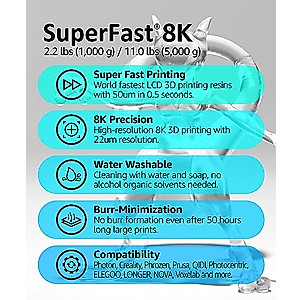 SuperFast 8K 3D Printer Resin Water Washable, 50um Print in 0.5 sec, Made in Korea by 3DMaterials (5000g, Grey)