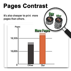 4PK (1BK+1C+1M+1Y) High Yield Drum Unit DR223CL DR-223CL Compatible Replacement for Brother MFC 3770CDW L3710CW L3750CDW L3730CDW HL 3230CDW 3270CDW 3230CDN 3290CDW DCP L3510CDW L3550CDW Printer