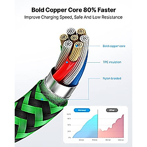 iPhone Charger Cord 3ft 3Pack MFi Certified Lightning Cable Fast Charging Nylon Braided Phone Charger Cable Compatible with iPhone 14 13 Pro 12 Pro 11 Pro Xs Max Xr 8 7Plus SE