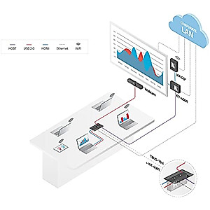 Kramer VIA GO2 Compact & Secure 4K Wireless Presentation Device