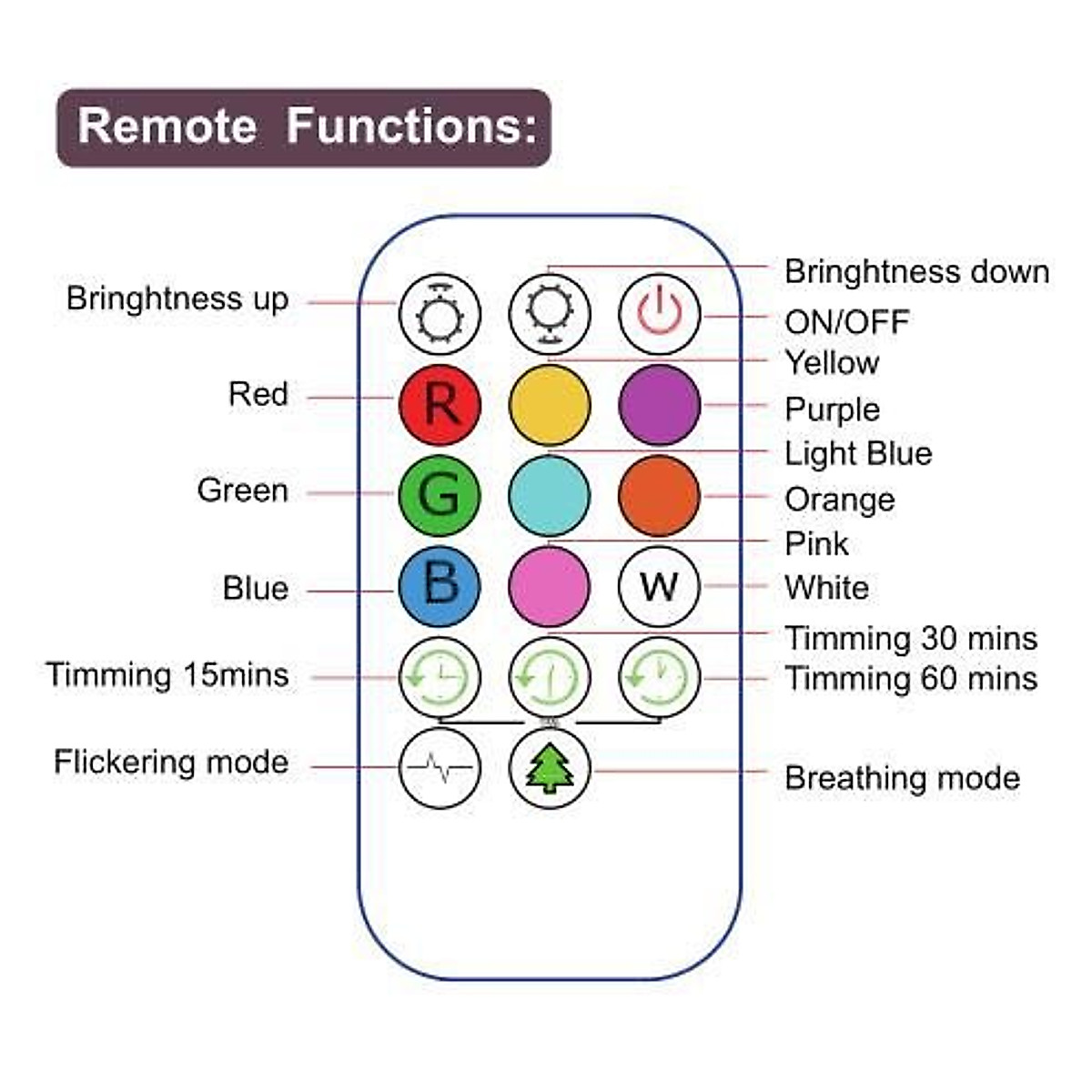 LumiPets Remote Control