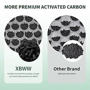 XBWW 4 Packs ClearAir-A5 Replacement Filter Compatible with Vewior ClearAir-A5 A5 Air Cleaner Purifier, 3-in-1 Filter of H13 True HEPA,Activated Carbon Filter and Nylon Pre-Filter