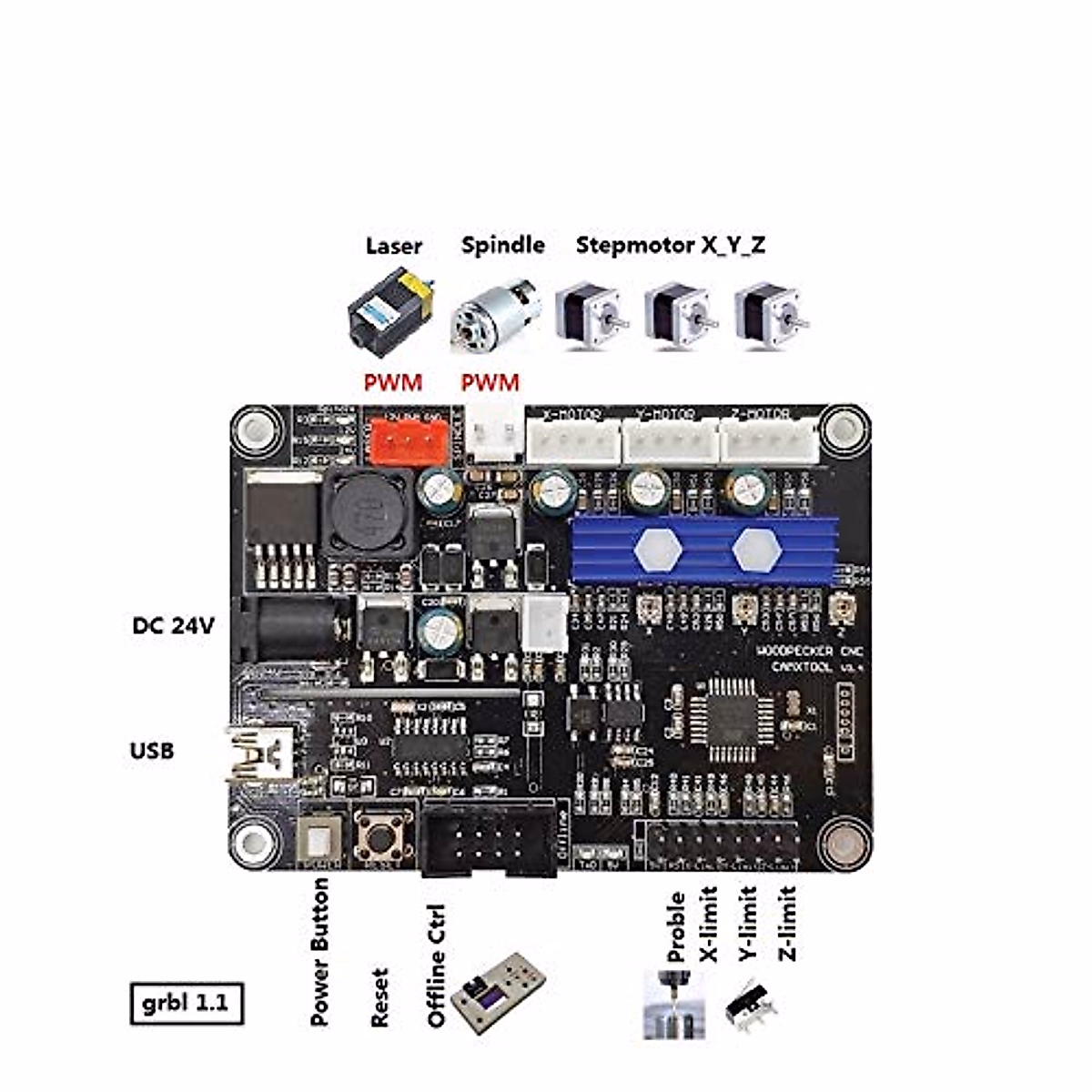 3 Axis 1.1f USB GRBL Control Board with GRBL Offline Controller Working ...